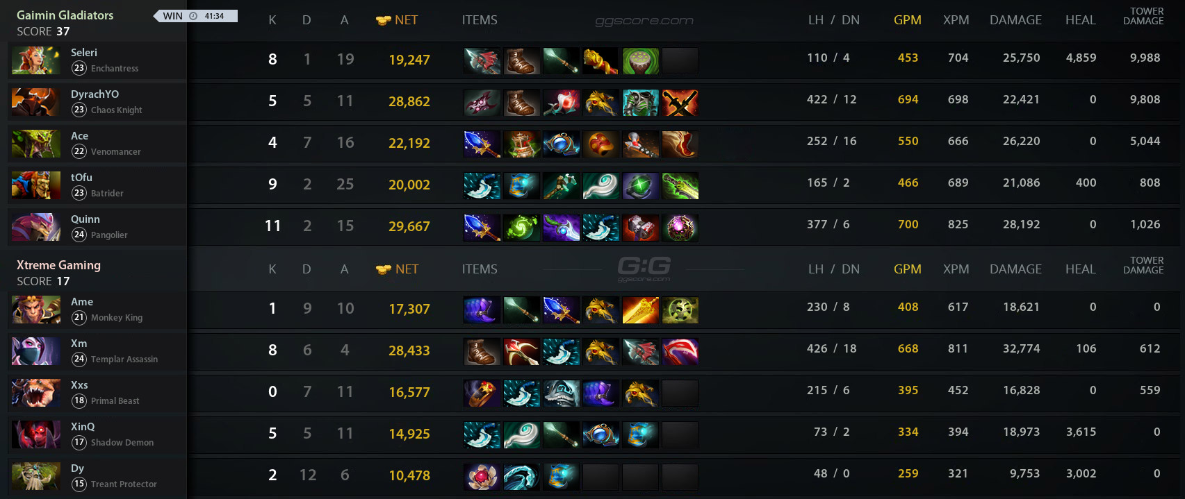 WBG.XG vs GG. Match 07.04.2024 on Elite League 2024 S1 Dota 2