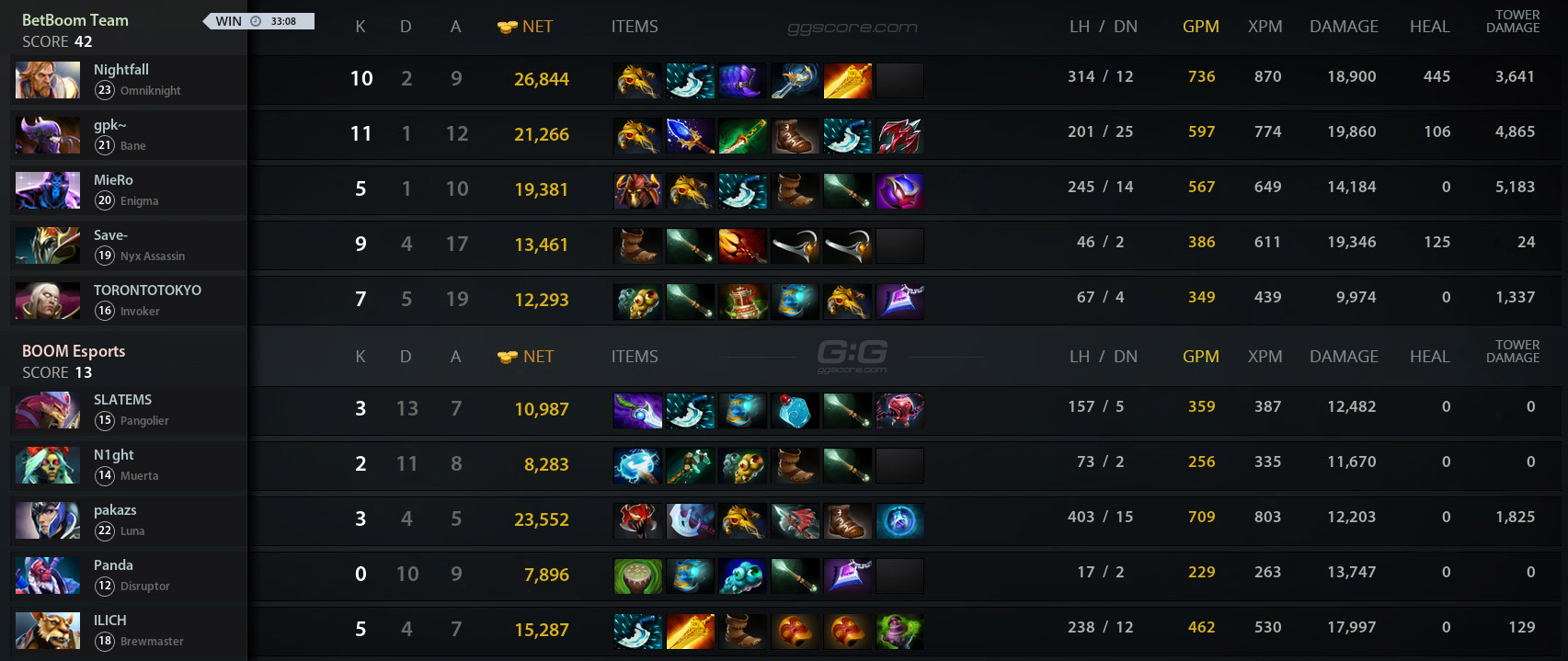 Игра BOOM vs BB. Смотреть запись (вод) матча 10.04.2024 на Elite League ...