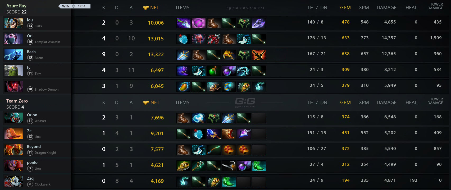 AR vs Tz. Match 26.03.2024 on PGL Wallachia S1 Dota 2