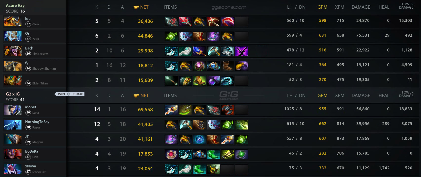 AR vs iG. Match 28.03.2024 on PGL Wallachia S1 Dota 2