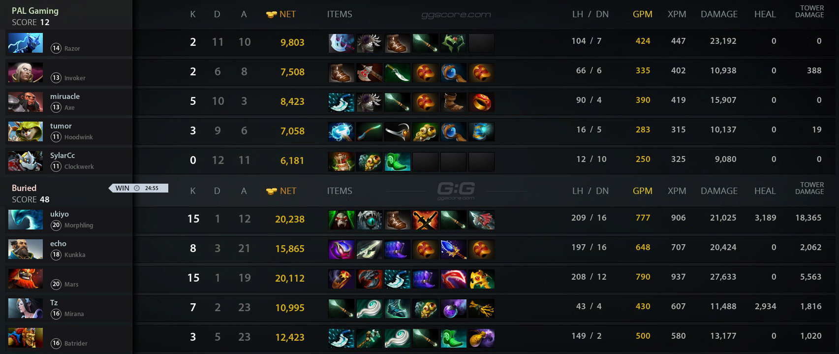 Buried vs PAL. Match 23.03.2024 on PGL Wallachia S1 Dota 2