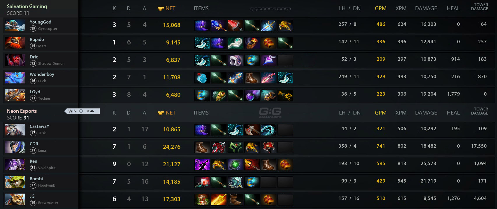 neon vs StG. Match 15.04.2024 on RES RS SEA #2 Dota 2