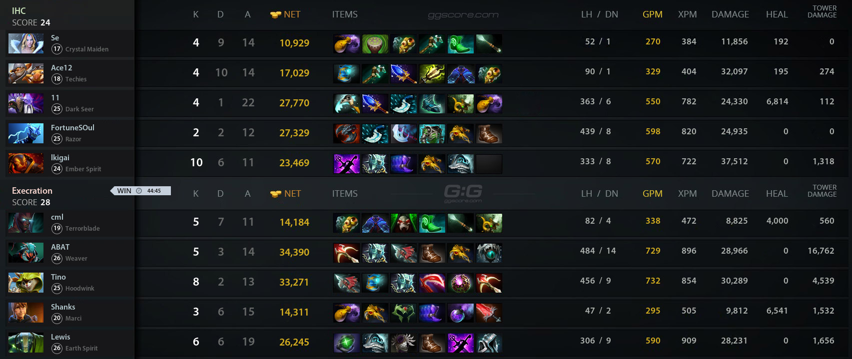 XctN vs IHC. Match 10.04.2024 on RES RS SEA #2 Dota 2