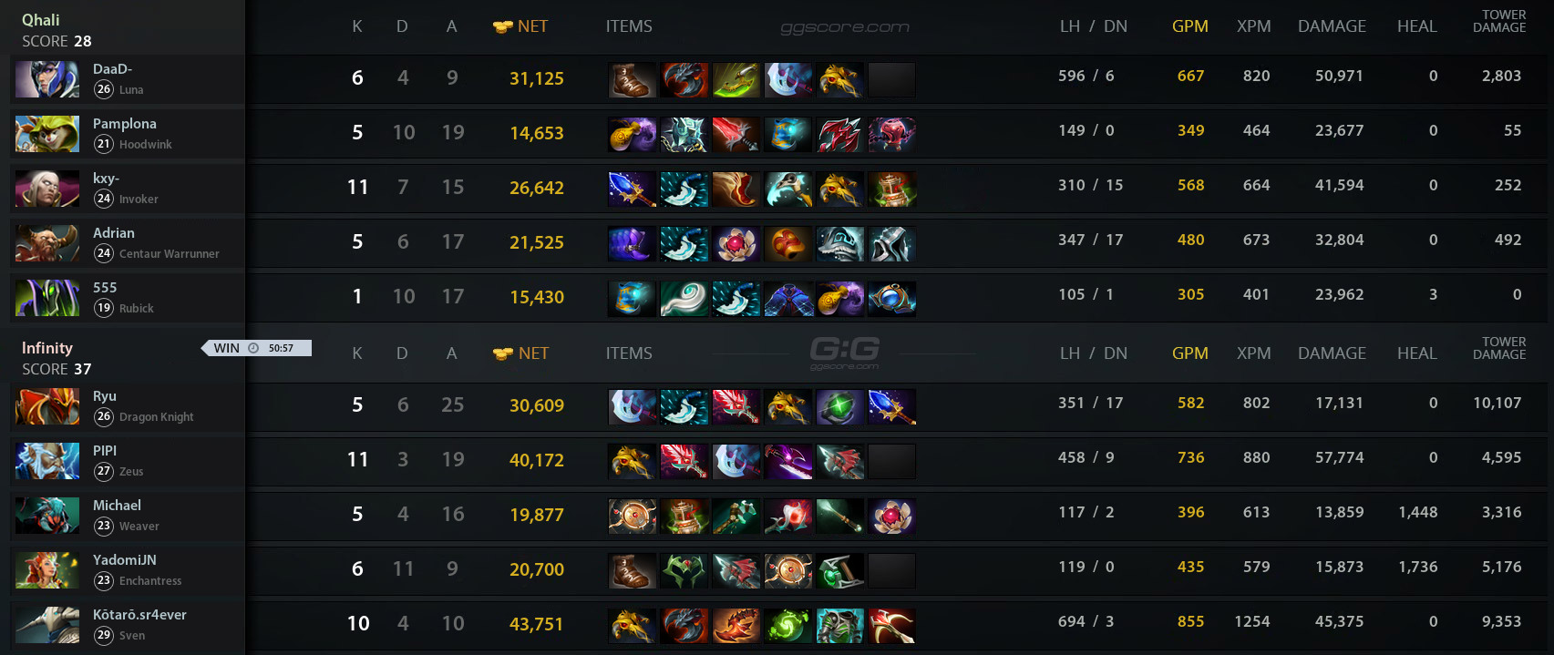 INFY vs Qhali. Match 23.04.2024 on RES RS LATAM #2 Dota 2