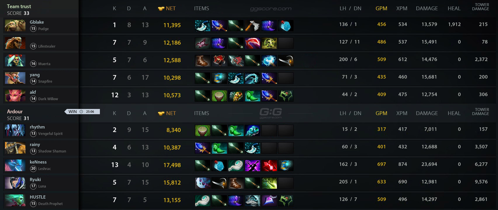 Ardour vs Trust. Match 01.05.2024 on April Madness Championship Dota 2