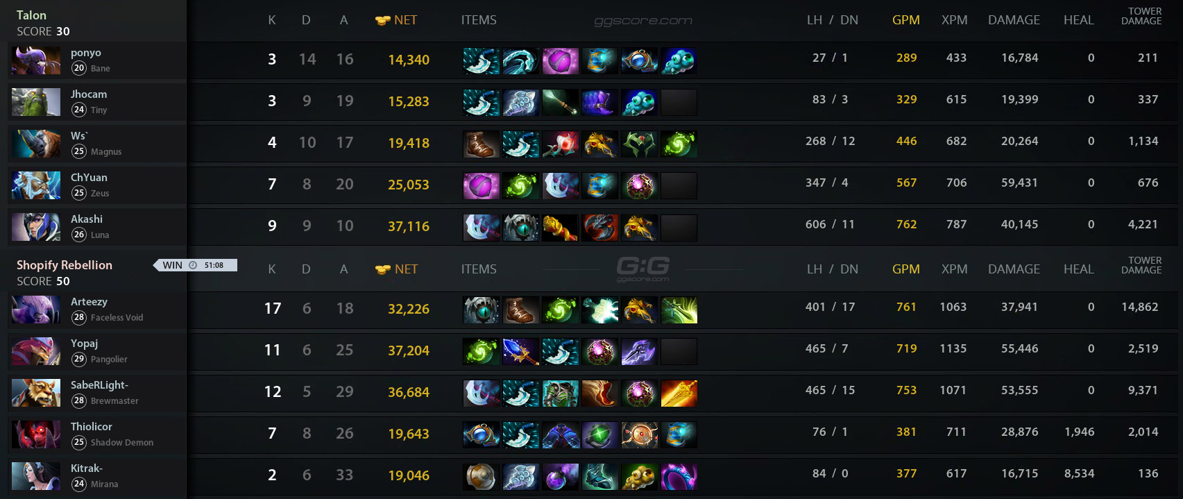 SR vs Talon. Match 22.04.2024 on ESL One Birmingham 2024 Dota 2