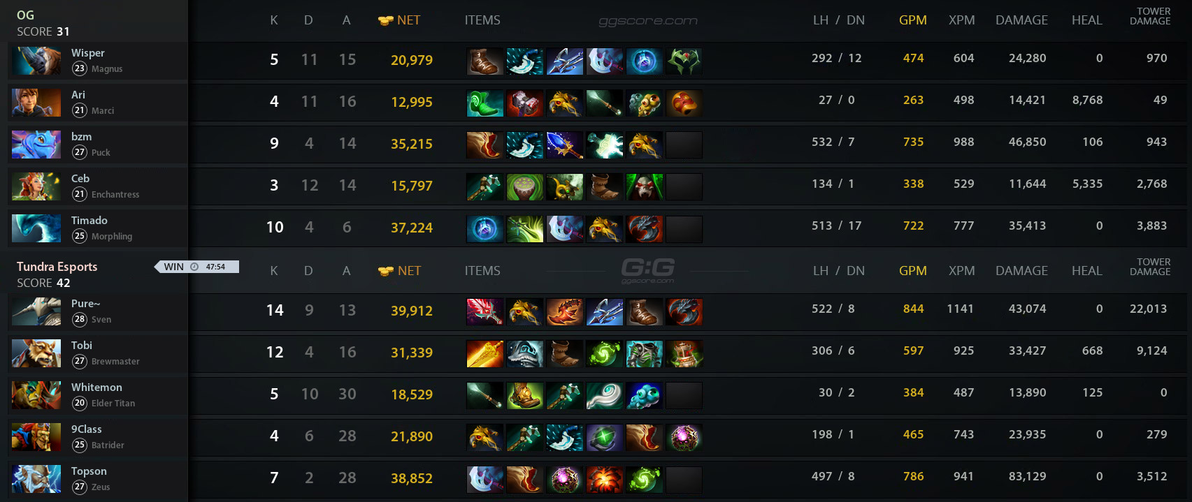 OG vs Tundra. Match 22.04.2024 on ESL One Birmingham 2024 Dota 2