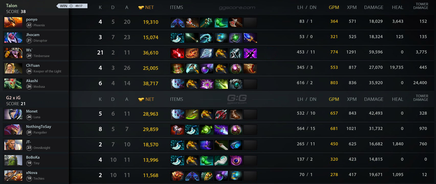 Talon vs iG. Match 23.04.2024 on ESL One Birmingham 2024 Dota 2