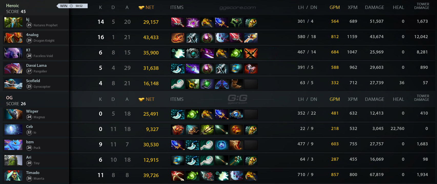 Heroic vs OG. Match 23.04.2024 on ESL One Birmingham 2024 Dota 2