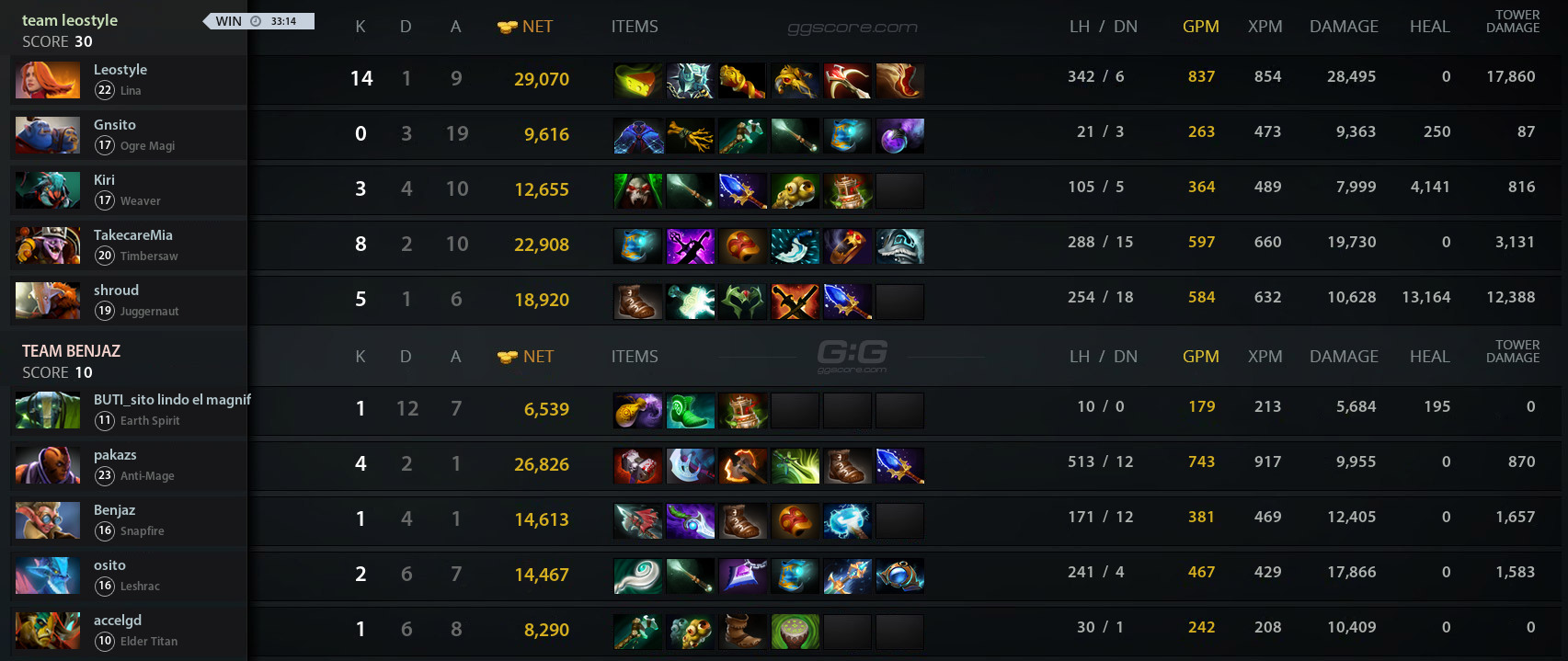 LEOSTYLE vs BENJAZ. Match 23.04.2024 on BB BDS #2 Dota 2