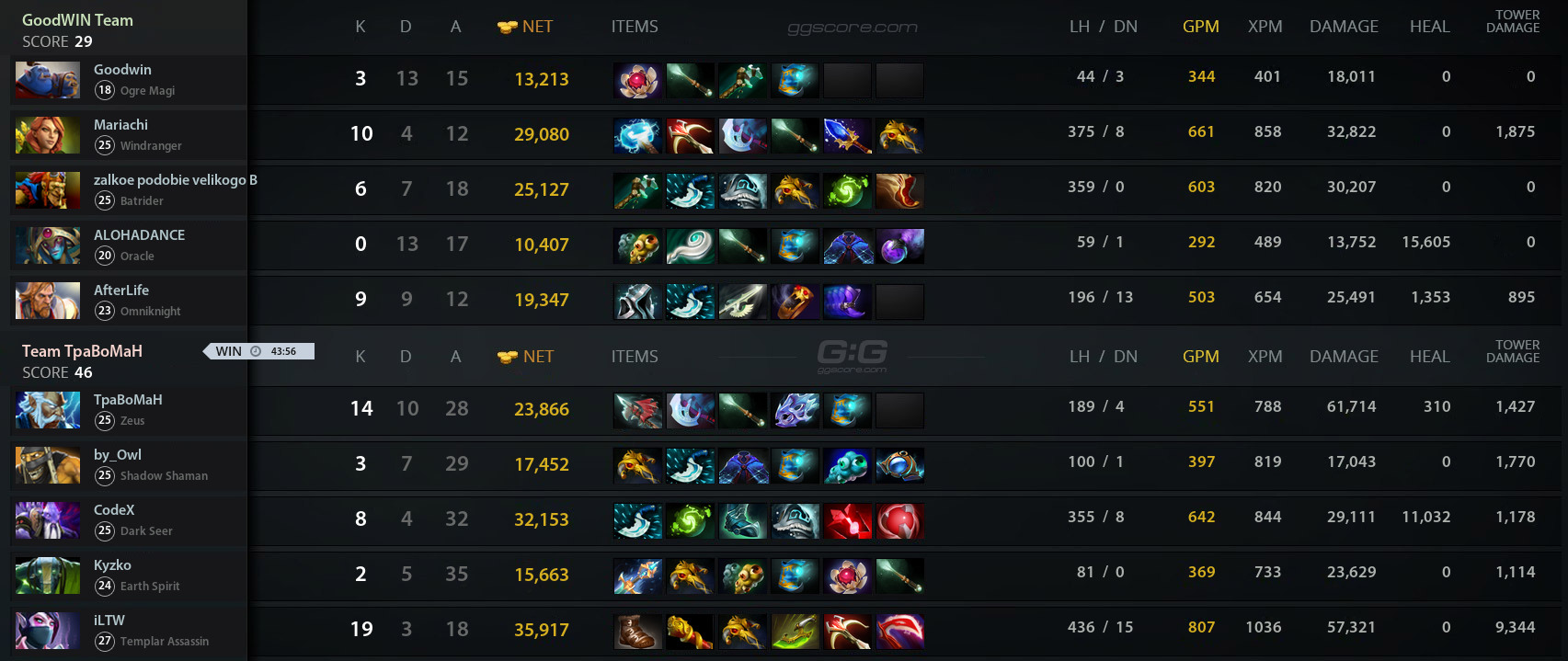 TT vs WIN. Match 23.04.2024 on BB SB S6 Dota 2
