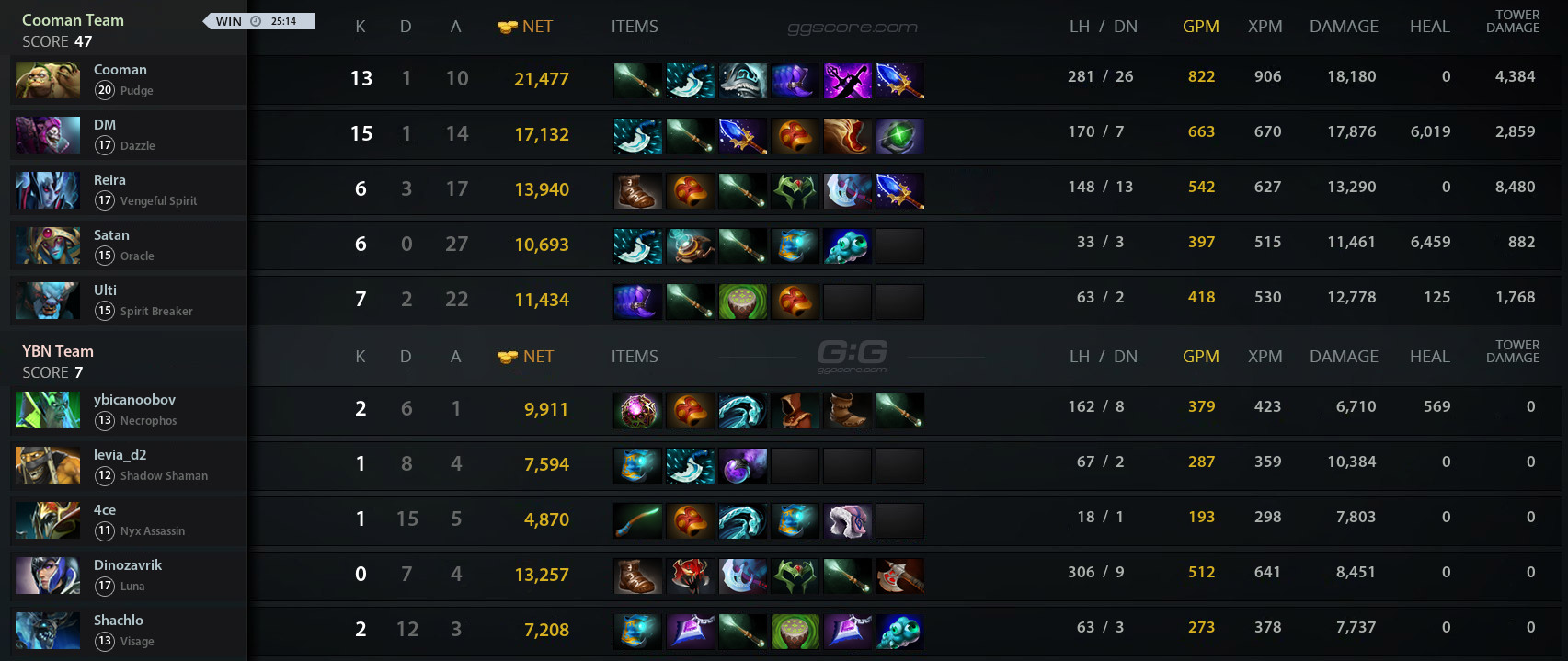 Cooman vs YBN. Match 27.04.2024 on BB SB S6 Dota 2