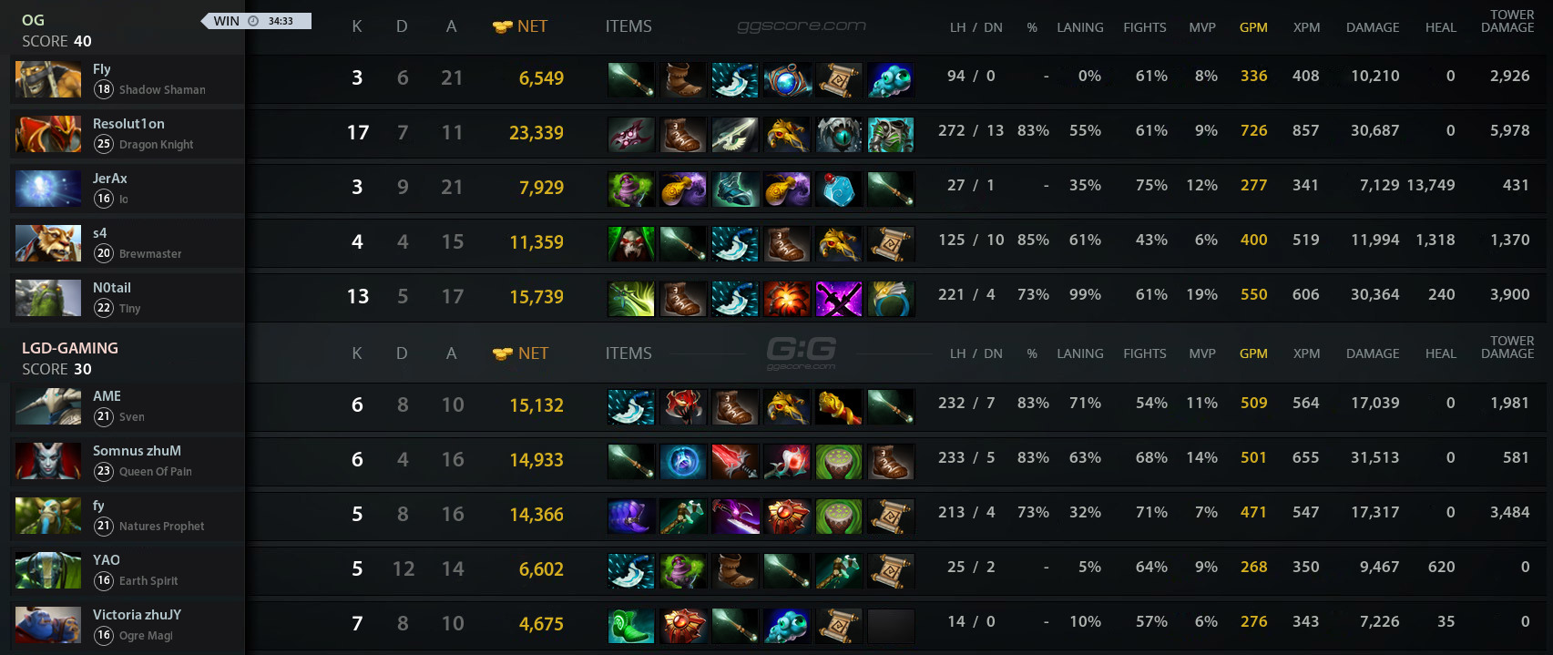 LGD vs OG. Match 09.12.2017 on MarsTV Dota 2 League Macau Dota 2