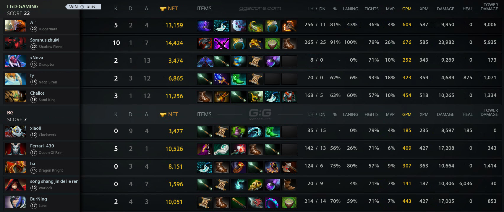 LGD vs BG. Match 05.02.2018 on DAC 2018 Dota 2