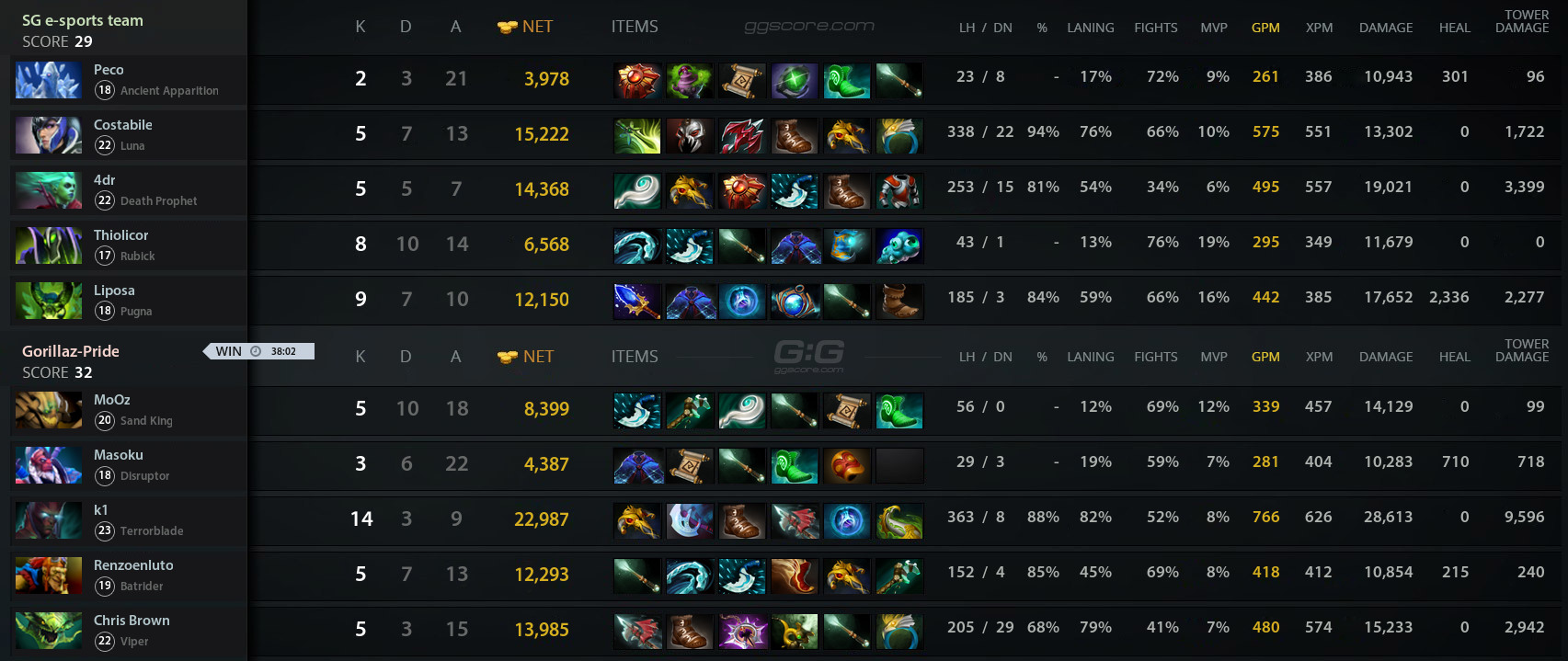 G-Pride vs SG. Match 24.03.2018 on SLi Invitational S5 Dota 2