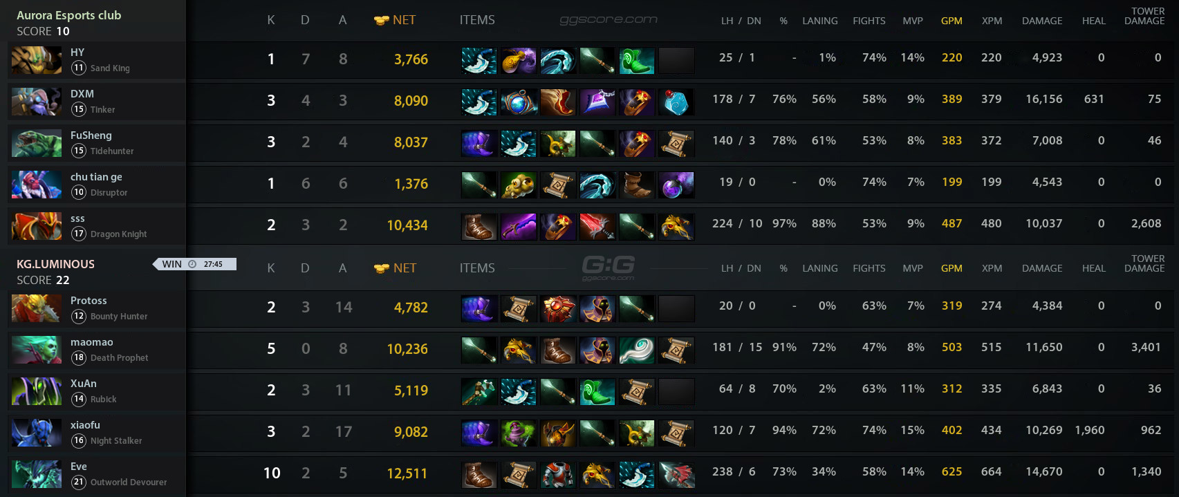 Aurora vs KGL. Match 04.04.2018 on DPL S5 Dota 2