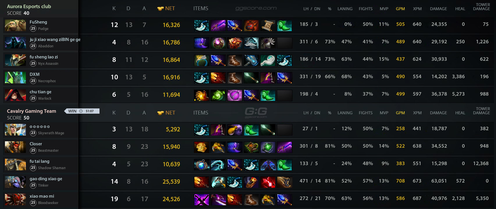 Aurora vs Cavalry. Match 22.07.2018 on VARENA Challenge S1 Dota 2