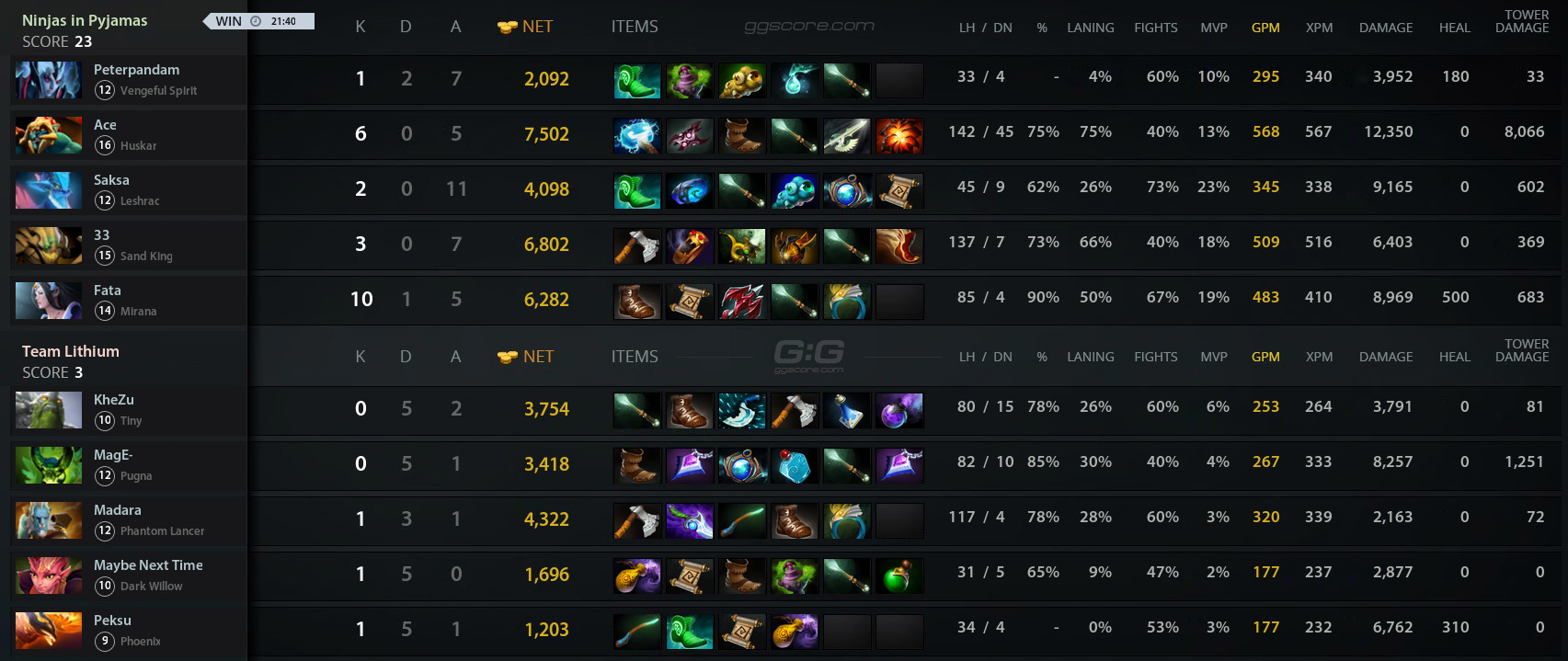 NiP vs Lithium. Match 20.09.2018 on The Kuala Lumpur Major Dota 2
