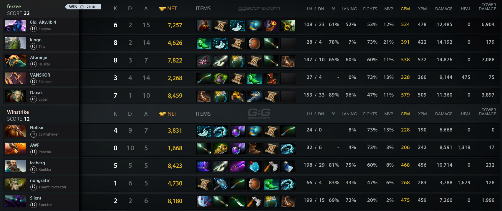 Winstrike vs FRz. Match 17.09.2018 on The Kuala Lumpur Major Dota 2