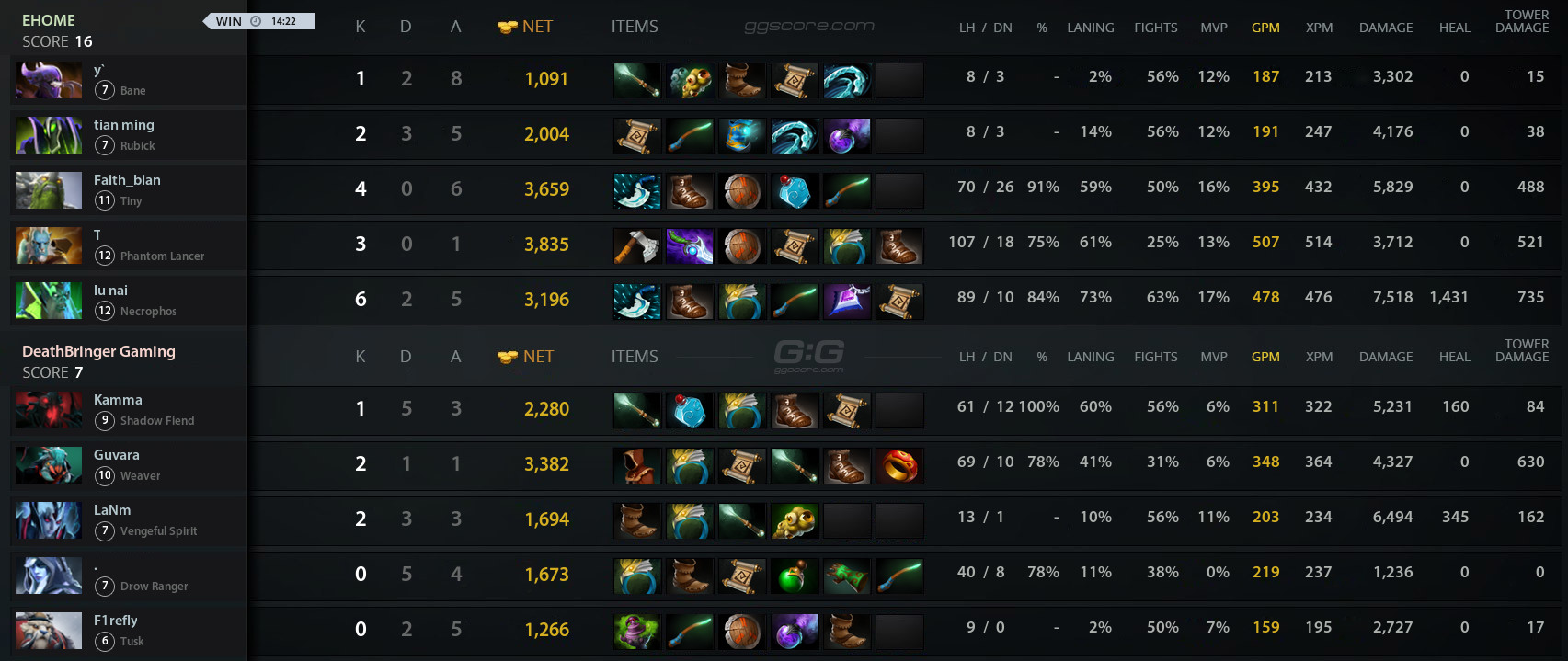EHOME vs DBG. Match 16.09.2018 on The Kuala Lumpur Major Dota 2