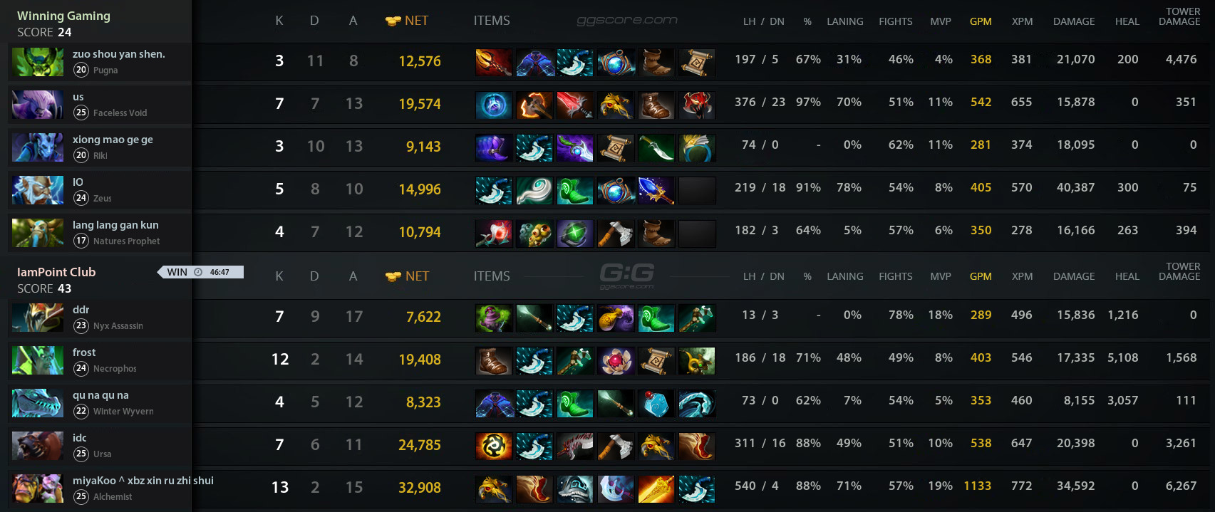 IP vs WG 竞技_AMD Dota 2 Pro Series 2018 刀塔Dota 2 22.09.2018 赛事