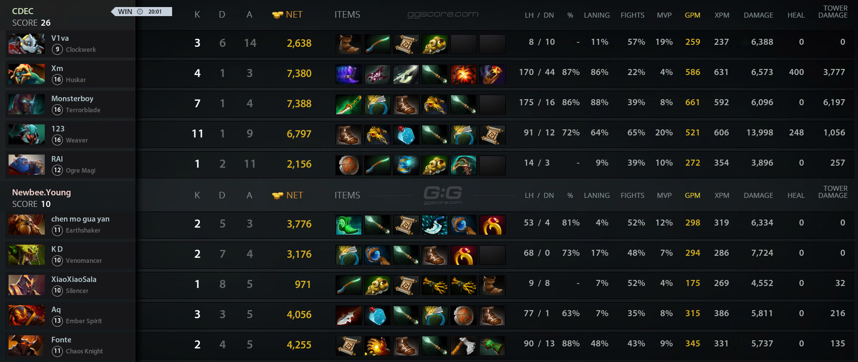 Игра CDEC vs Newbee.Y. Смотреть запись (вод) матча 26.10.2018 на STARLUCK DOTA2 Challenge Dota 2