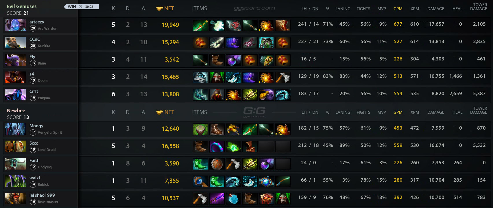 EG vs NewBee. Match 20.02.2019 on MDL Macau 2019 Dota 2