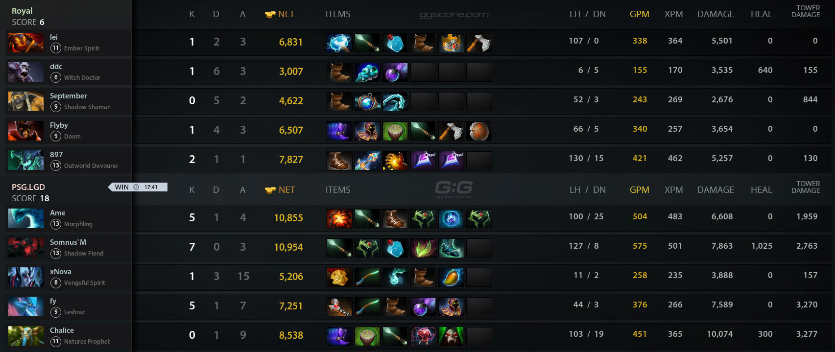 LGD vs Royal. Match 30.03.2019 on MDL Disneyland Paris Major Dota 2