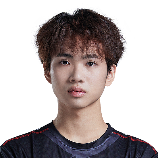 Zhou «xiaoyu» Yu LoL, 选手简介,奖项,比赛,数据统计