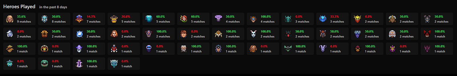 Sccc, финалист TI7, сыграл 101 матч за последние 8 дней после перерыва более чем в 1,5 года ...