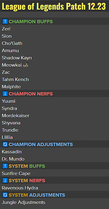 League of Legends patch 12.23 preview: Zeri and Maokai buffs, jungle ...