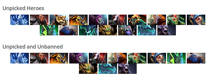Lina Major meme is real, 13 heroes left untouched, Spirit was the best ...
