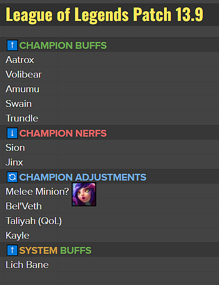 League of Legends patch 13.9 preview: Swain buff, Jinx nerf, "bigger ...