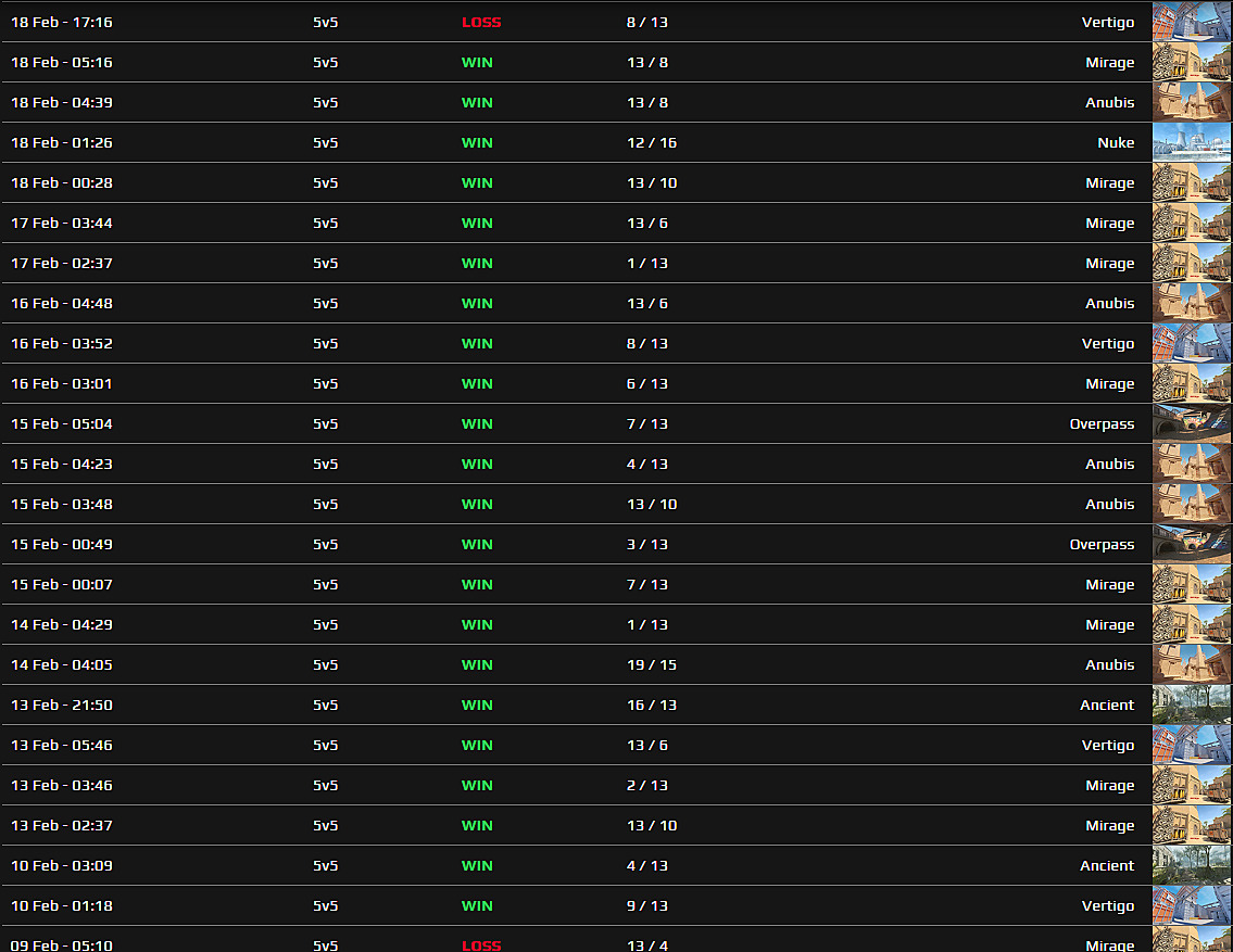 Donk sets personal win streak record on FACEIT with 22 matches won. CS ...