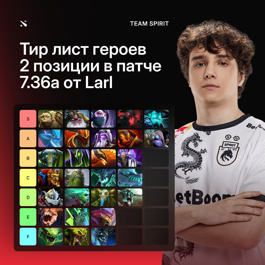 Larl shares list of best mid heroes in Dota 2 patch 7.36a. Dota 2 News