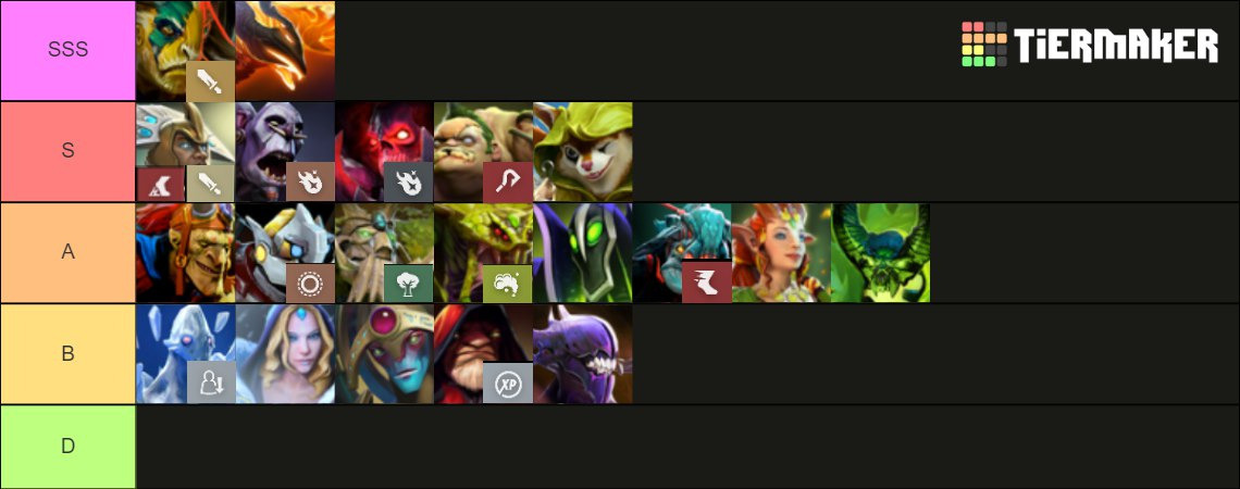 Best support heroes of Dota 2 patch 7.36b by Miposhka. Dota 2 News