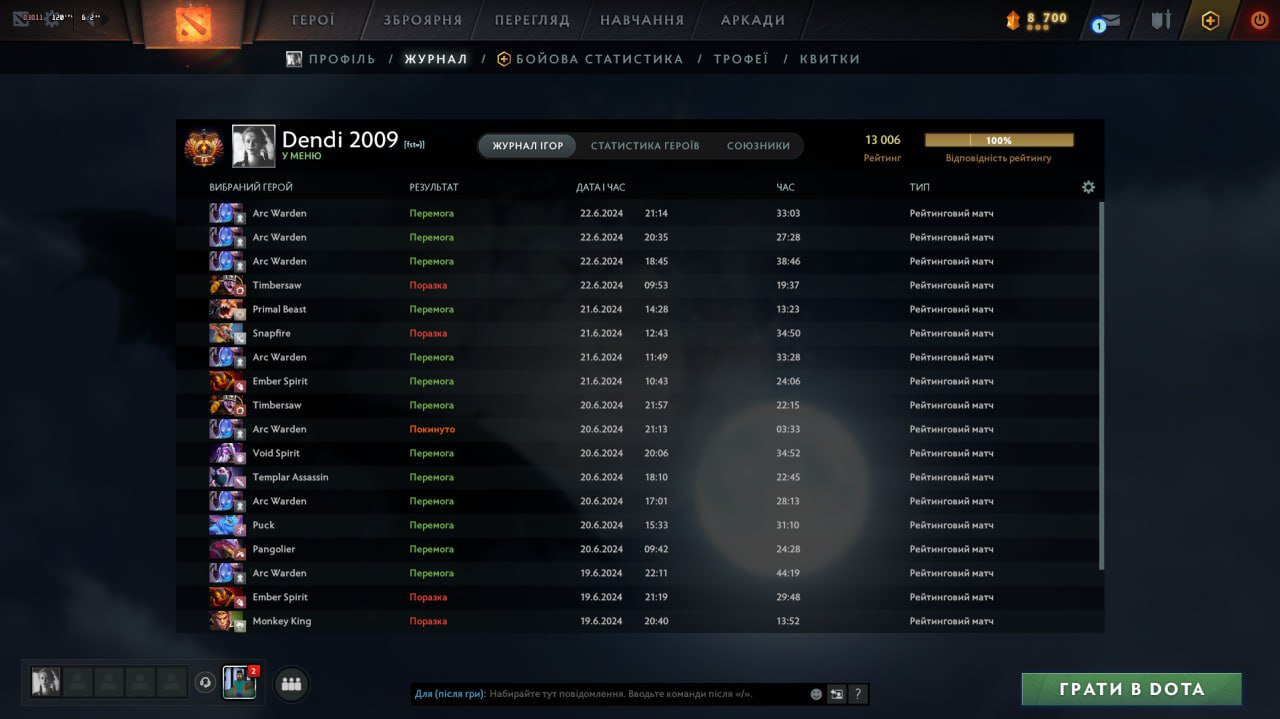 NAVI Junior's 15-year-old midlaner Niku gets to 13k MMR playing as Dendi 2009. Dota 2 News