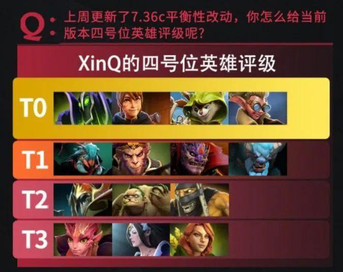 XinQ named the best supports of 7.36c. Dota 2 News