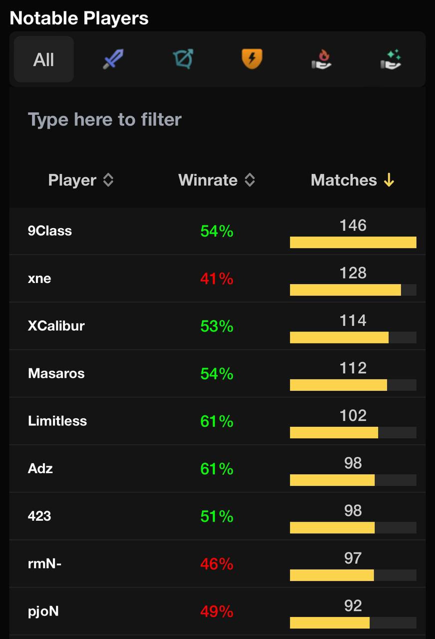 9Class назвал лучших саппортов для обновления 7.37 в Dota 2. Новости Dota 2
