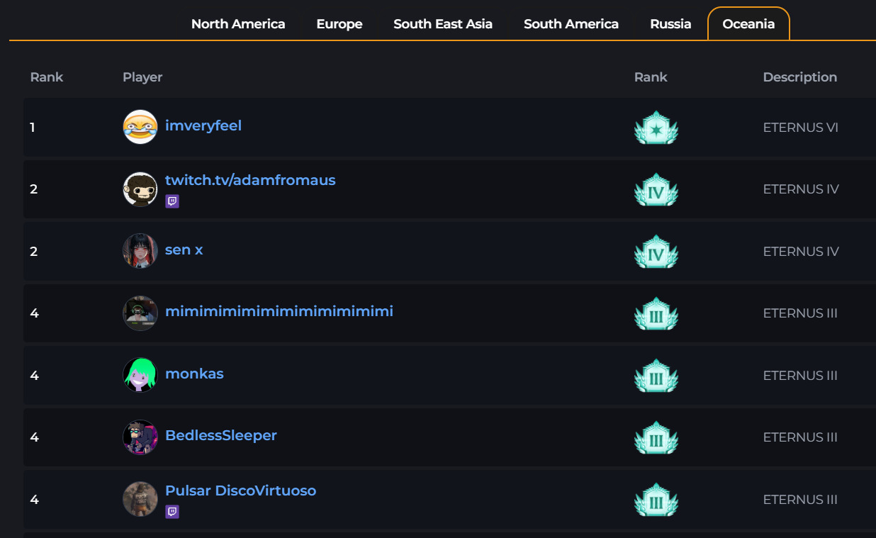 Two-time Dota 2 world champion ana tops charts in Deadlock ladder in ...